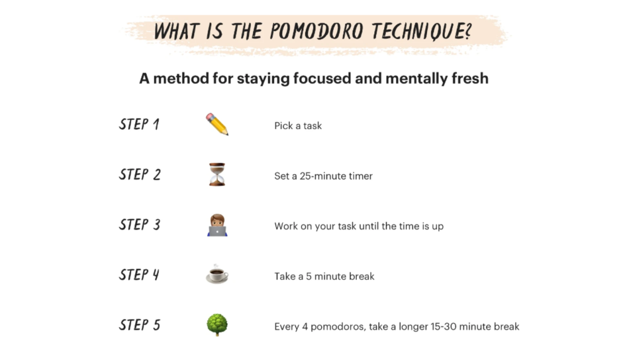 Boost Productivity with the Pomodoro Technique! 🍅⏰ Boost Productivity with the Pomodoro Technique! 🍅⏰