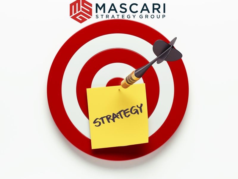 Importance of Strategic Planning Importance of Strategic Planning