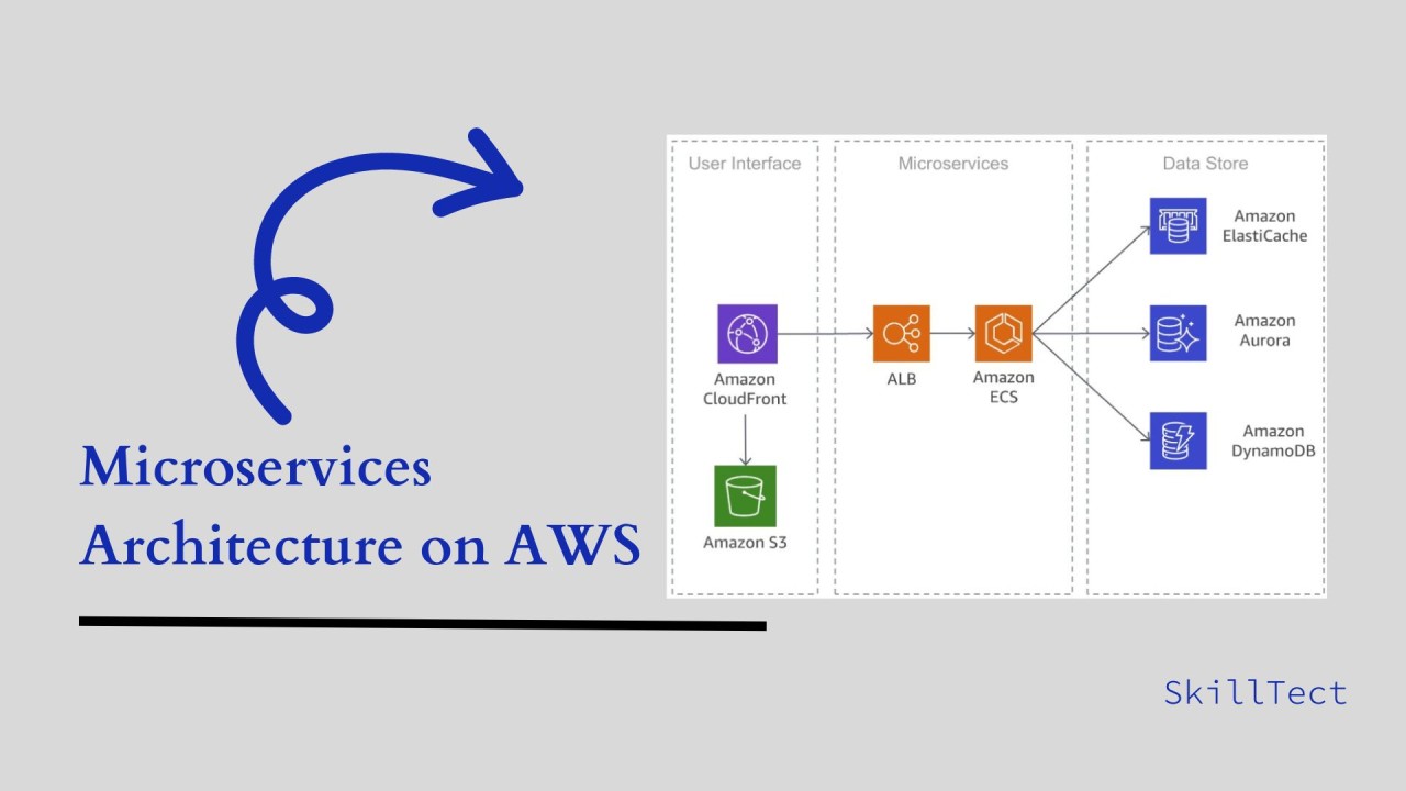 Guide to Implementing Microservices Architecture on AWS Guide to Implementing Microservices Architecture on AWS