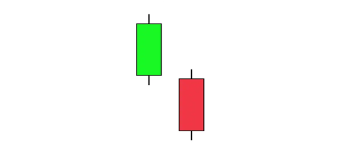 Bearish Separating Lines Candlestick Pattern Bearish Separating Lines Candlestick Pattern