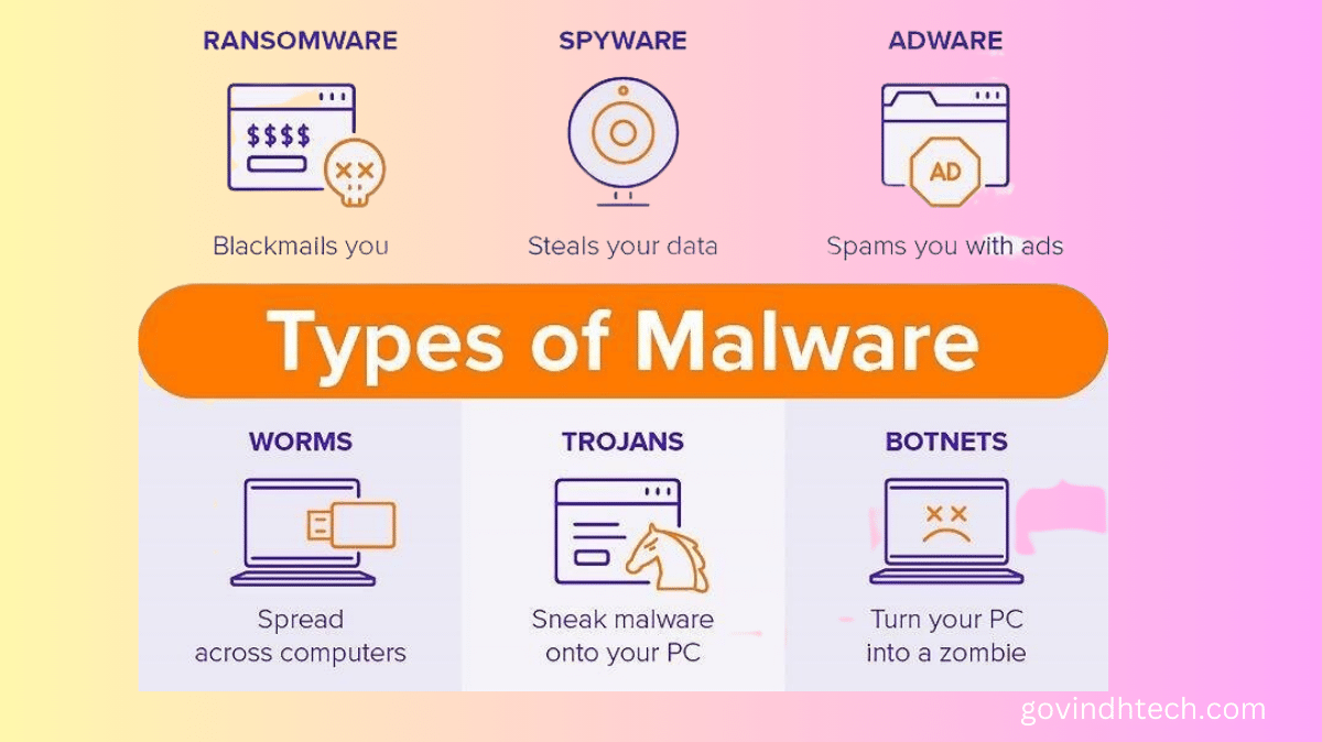 Effective Strategies for Handling Malware Effective Strategies for Handling Malware
