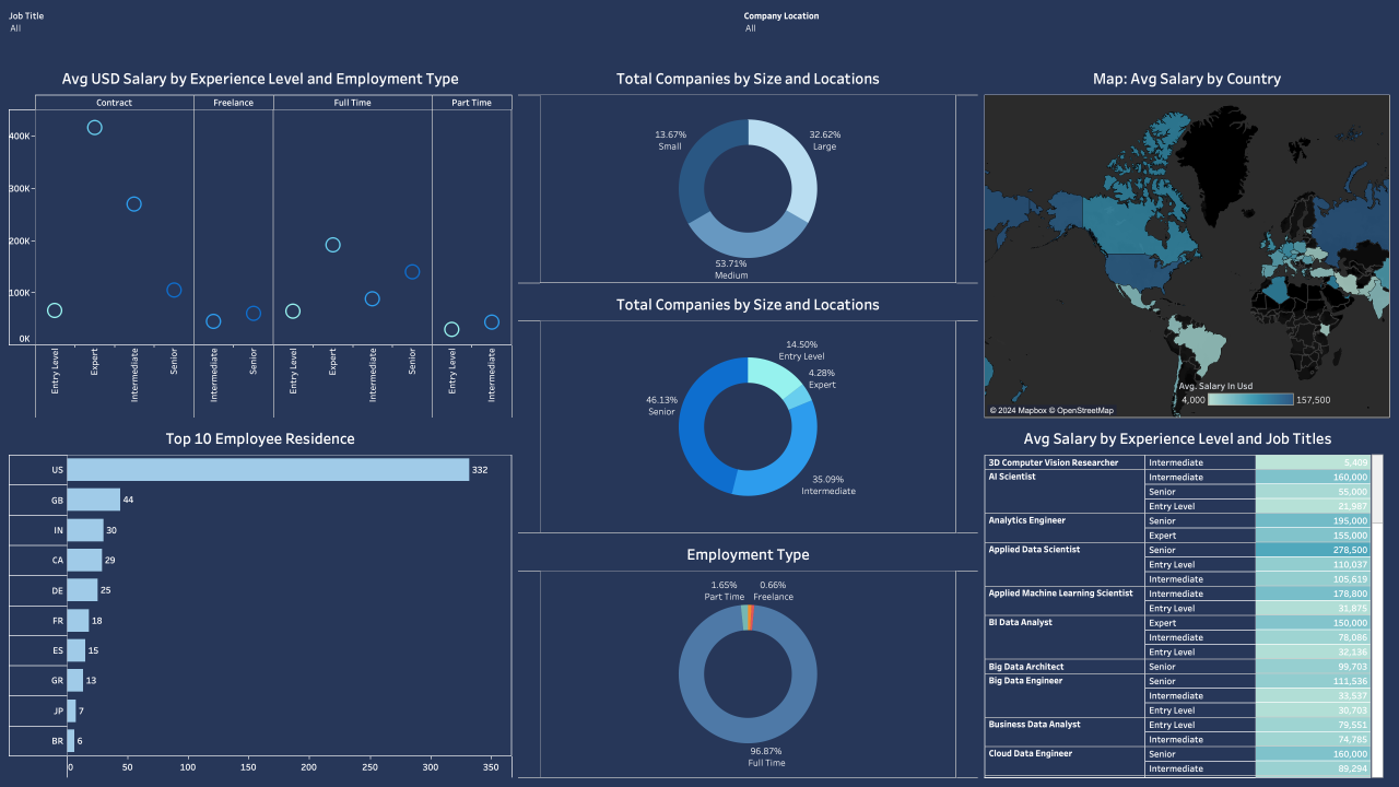 Cracking the Data Science Salary Code Cracking the Data Science Salary Code