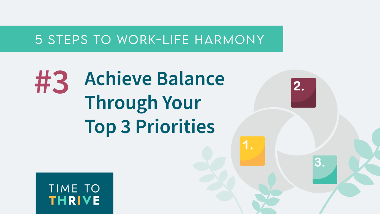 Achieving Balance Through Top Three Priorities Achieving Balance Through Top Three Priorities