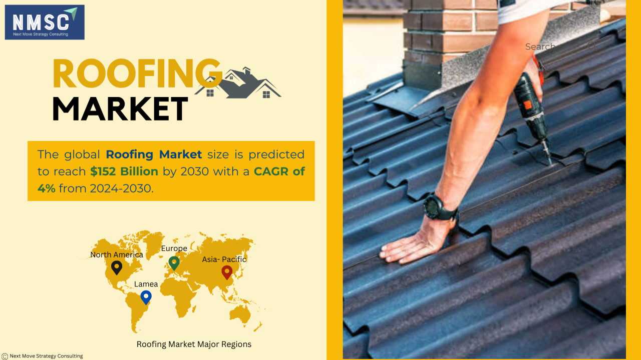 Exploring the Dynamic Shifts and Innovations in the Global Roofing Market Exploring the Dynamic Shifts and Innovations in the Global Roofing Market