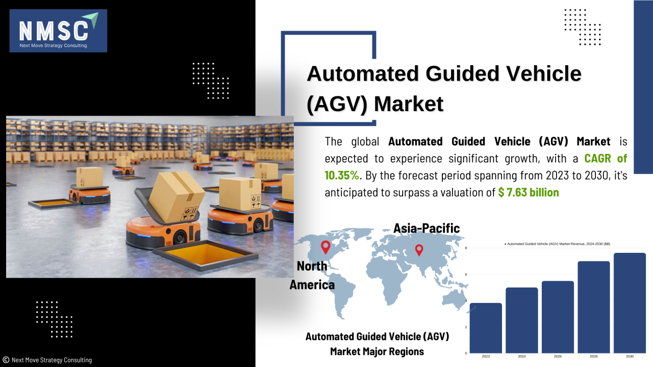 Enhancing Operations: Integrating Automated Guided Vehicle Solutions ... Enhancing Operations: Integrating Automated Guided Vehicle Solutions ...