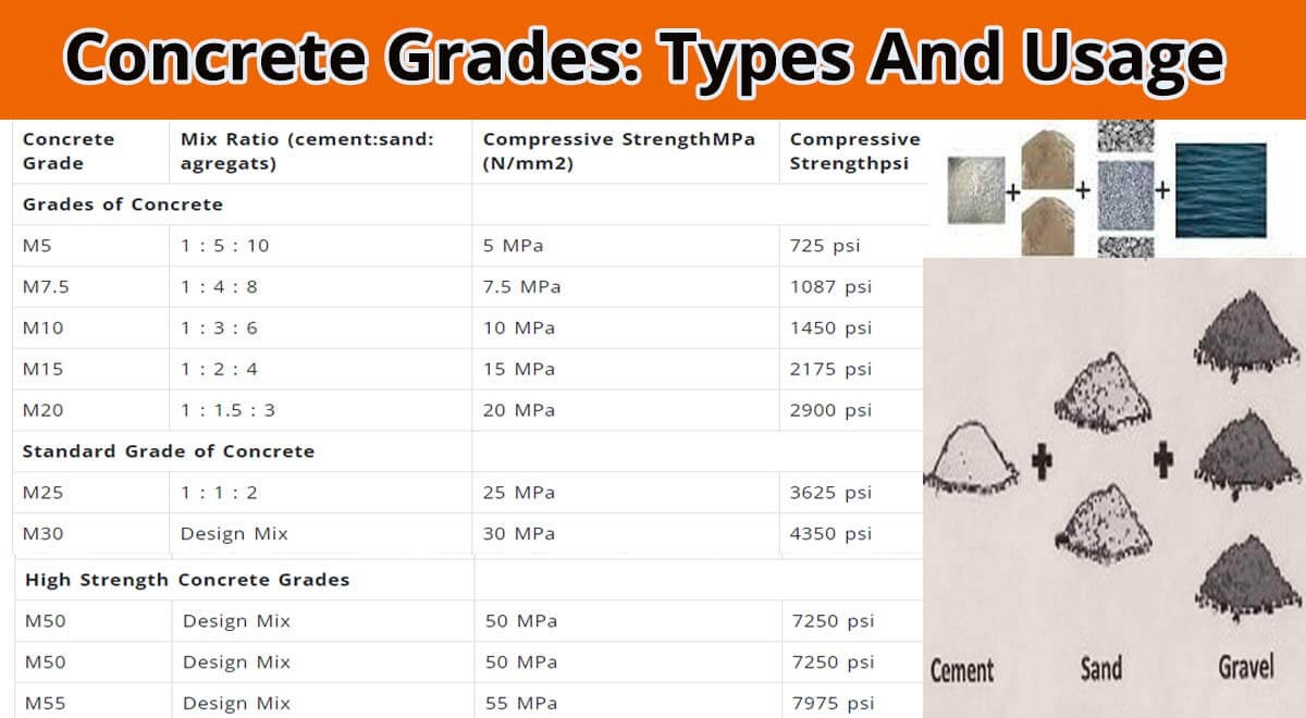 Concrete Grades: Types And Usage Concrete Grades: Types And Usage