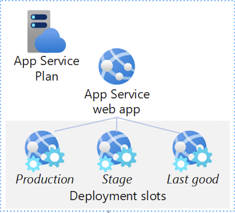 Implementing Azure App Service Web Apps: A Practical Guide with ARM ... Implementing Azure App Service Web Apps: A Practical Guide with ARM ...