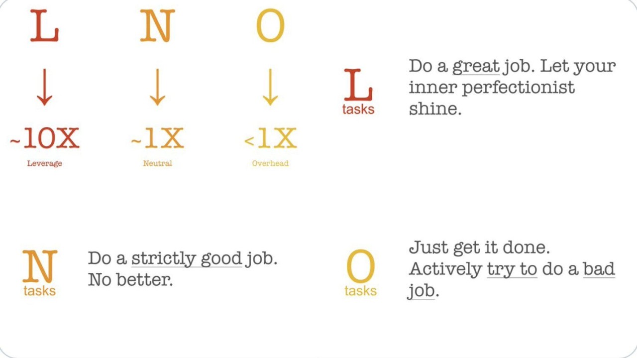 Boost Key Account Managers' Performance with the Impactful LNO Framework Boost Key Account Managers' Performance with the Impactful LNO Framework