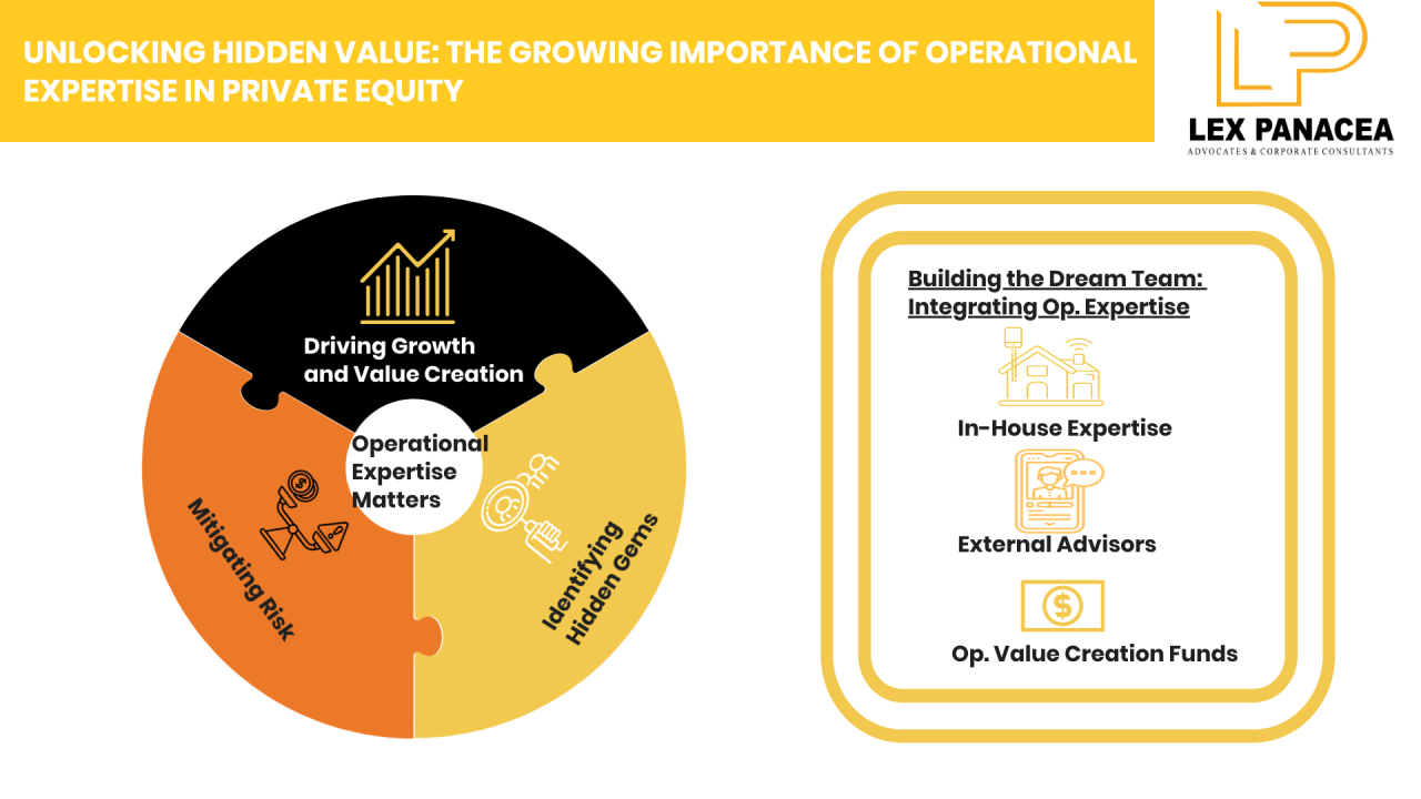 Unlocking Hidden Value: The Growing Importance of Operational Expertise ... Unlocking Hidden Value: The Growing Importance of Operational Expertise ...