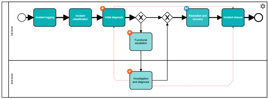 Driving Operational Excellence With Process Mining Driving Operational Excellence With Process Mining