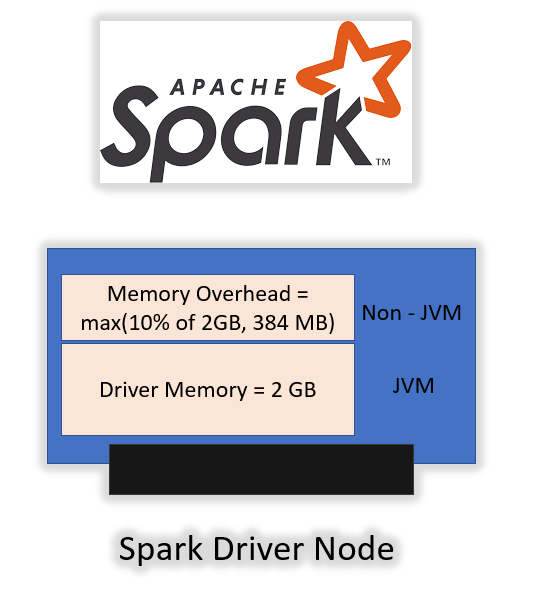 Learn Spark Driver Memory Allocation the Simple Way Learn Spark Driver Memory Allocation the Simple Way