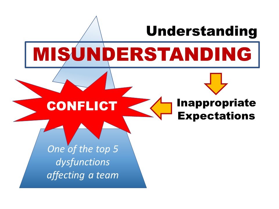 Understanding MisUnderstanding Part 1 Understanding MisUnderstanding Part 1