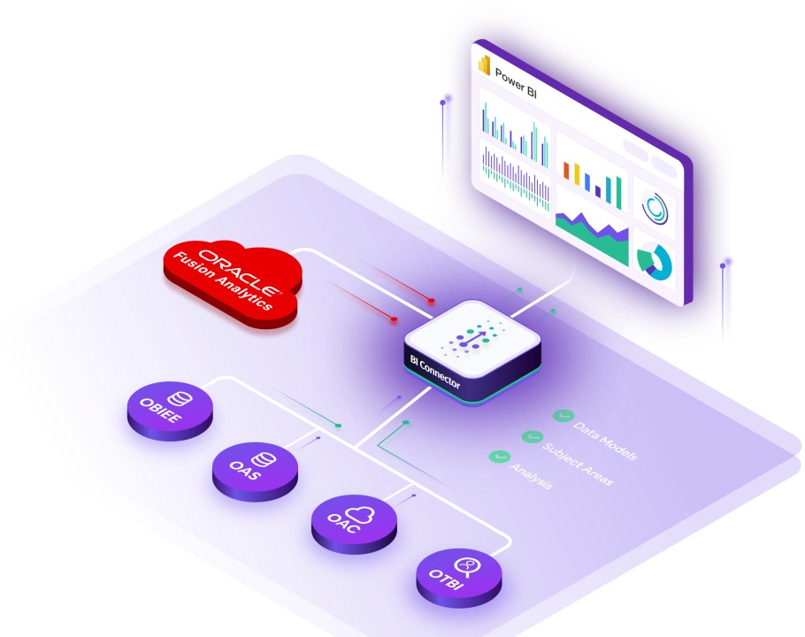 Article 12: Creating Implementation Projects in Oracle Fusion Article 12: Creating Implementation Projects in Oracle Fusion