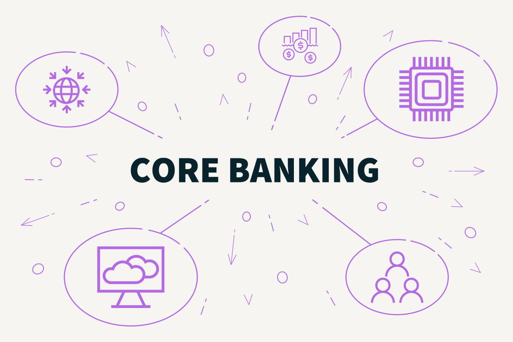 Core Banking Software Market Research & Trends, 2024-2030 Core Banking Software Market Research & Trends, 2024-2030