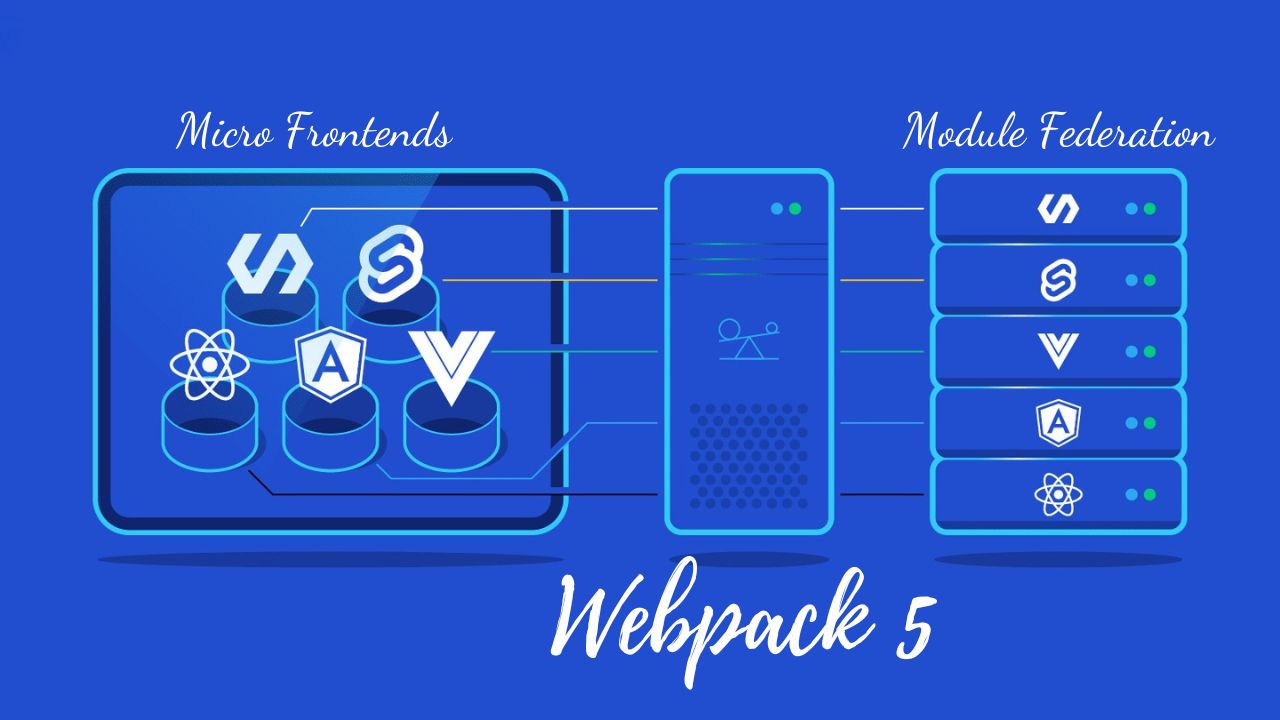 webpack module federation webpack module federation