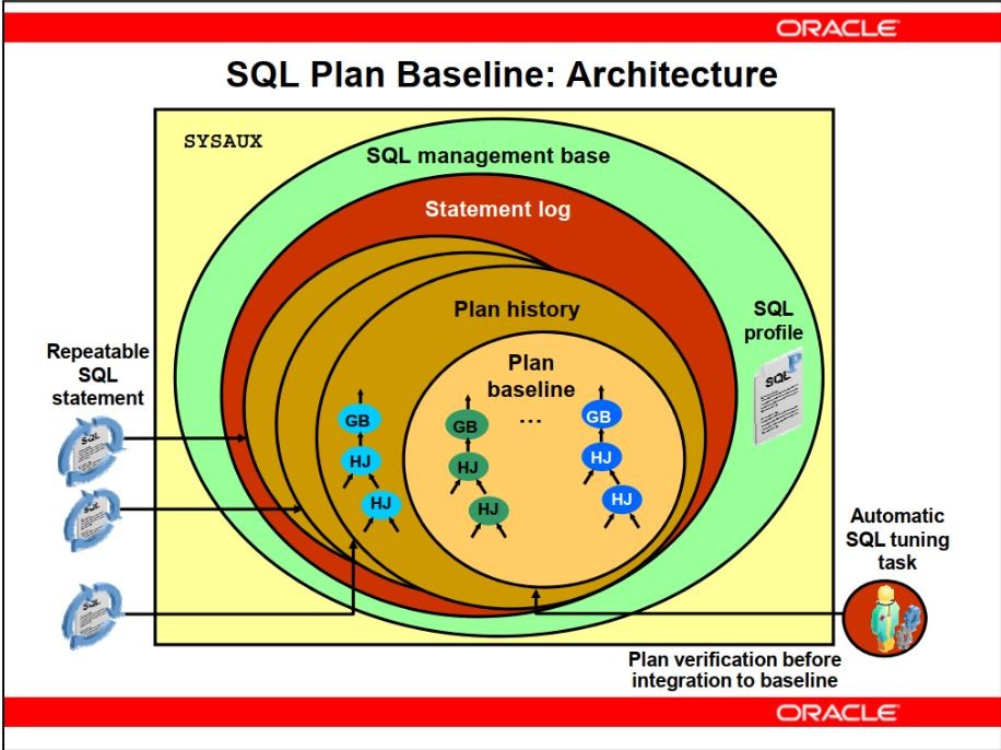 Enhancing Database Performance with SQL Plan Management in Oracle Database Enhancing Database Performance with SQL Plan Management in Oracle Database