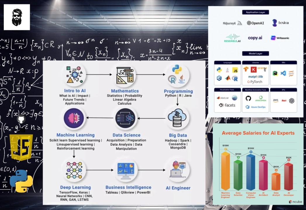 Artificial Intelligence Roadmap Slide Team - vrogue.co Artificial Intelligence Roadmap Slide Team - vrogue.co