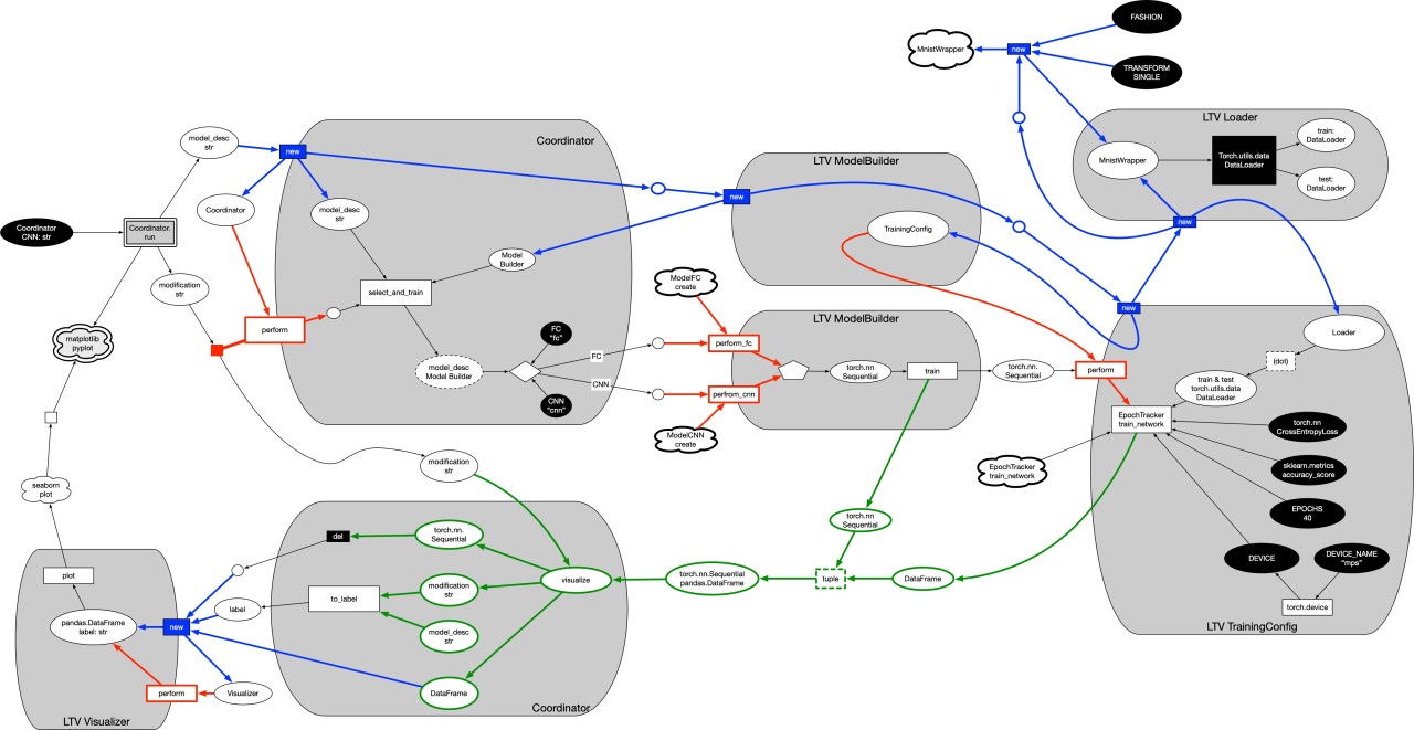 Visualizing Neural Network Python Visualizing Neural Network Python