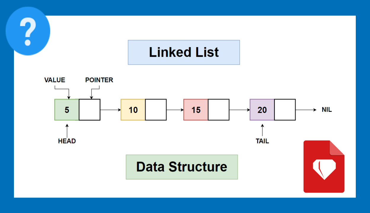 Mastering the Intricacies of Linked Lists Through LeetCode Challenges Mastering the Intricacies of Linked Lists Through LeetCode Challenges