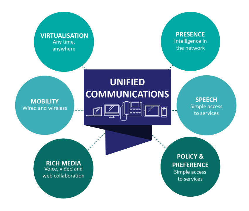 Transforming Business Communication: A Comprehensive Guide to UCaaS by ... Transforming Business Communication: A Comprehensive Guide to UCaaS by ...