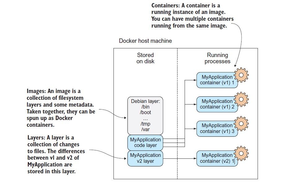 Docker Demystified: Understanding Containers, Images, and Layers Docker Demystified: Understanding Containers, Images, and Layers