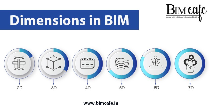 Dimensions in BIM - Deciphering the 7 BIM Dimensions Dimensions in BIM - Deciphering the 7 BIM Dimensions