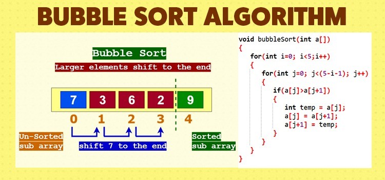 Bubble Sort in python with Complexity Analysis Bubble Sort in python with Complexity Analysis