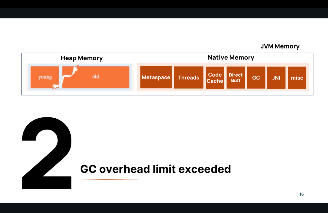How to Solve OutOfMemoryError: GC Overhead Limit Exceeded How to Solve OutOfMemoryError: GC Overhead Limit Exceeded