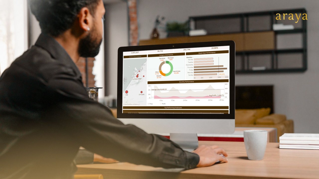 Data Visualization: How to Turn Complex Data Into Actionable Insights Data Visualization: How to Turn Complex Data Into Actionable Insights