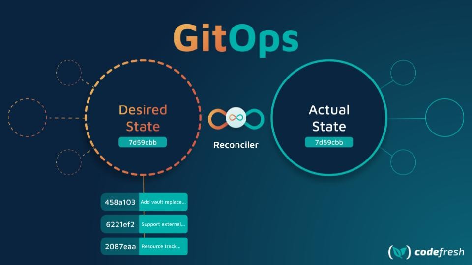 Pulumi on LinkedIn: GitOps with Pulumi and Codefresh Pulumi on LinkedIn: GitOps with Pulumi and Codefresh