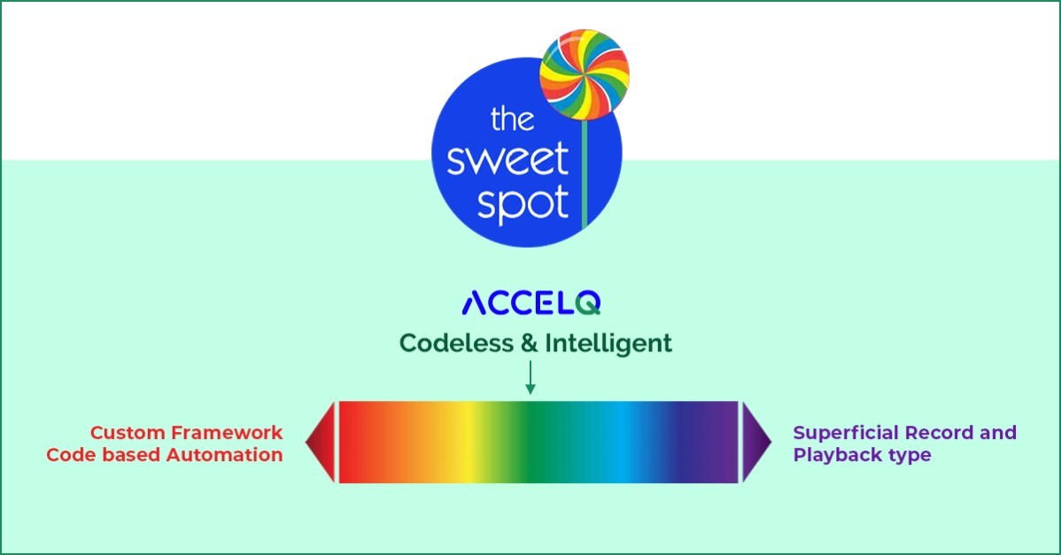 ACCELQ on LinkedIn: Codeless Test Automation | ACCELQ ACCELQ on LinkedIn: Codeless Test Automation | ACCELQ