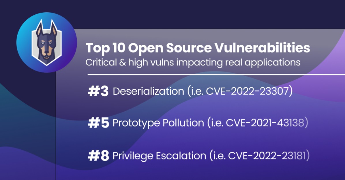 Snyk on LinkedIn: Top 10: Open Source Vulnerabilities Snyk on LinkedIn: Top 10: Open Source Vulnerabilities