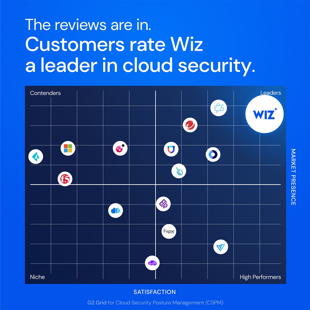 Wiz on LinkedIn: Wiz | Secure Everything You Build and Run in the Cloud Wiz on LinkedIn: Wiz | Secure Everything You Build and Run in the Cloud