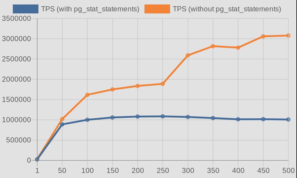 Nikolay Samokhvalov on LinkedIn: #postgresql Nikolay Samokhvalov on LinkedIn: #postgresql