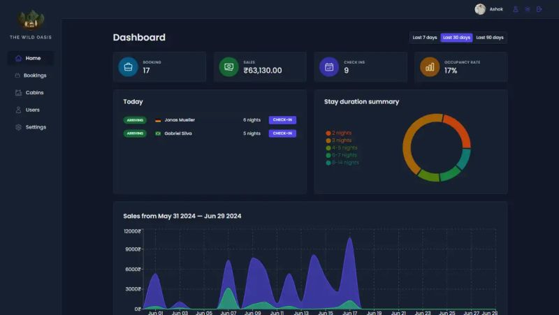 Ashok Choudhary on LinkedIn: #reactjs #supabase #reactquery # ... Ashok Choudhary on LinkedIn: #reactjs #supabase #reactquery # ...