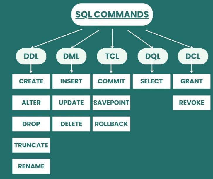 Gautam Singh on LinkedIn: #sqlserver #mssql #sqlcommands #query Gautam Singh on LinkedIn: #sqlserver #mssql #sqlcommands #query