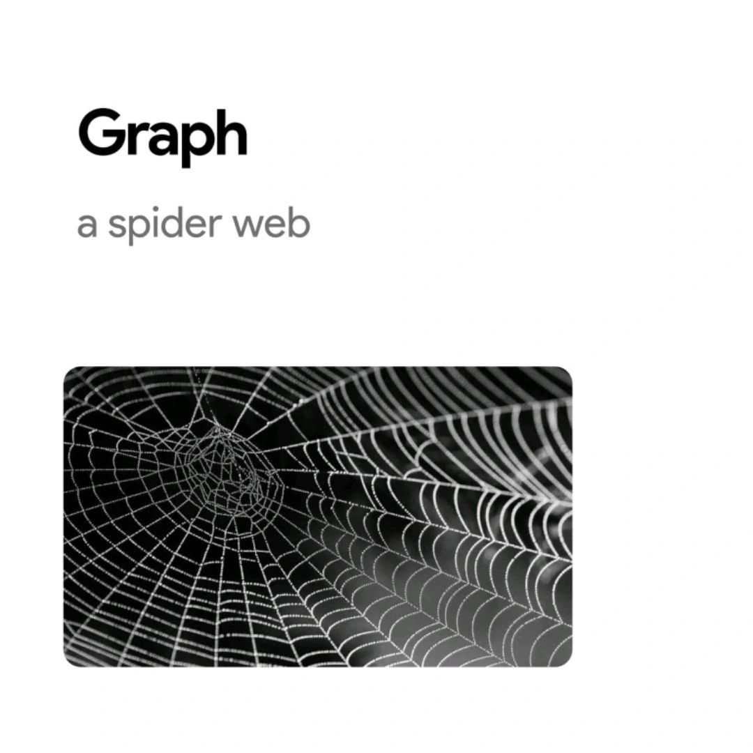 Graphs: a mathematical structure for objects | Tatayya Naidu posted on ... Graphs: a mathematical structure for objects | Tatayya Naidu posted on ...