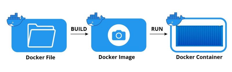 Balaji Sivasakthi on LinkedIn: #docker #devops #containerization # ... Balaji Sivasakthi on LinkedIn: #docker #devops #containerization # ...