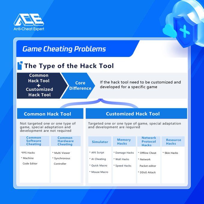 Anti-Cheat Expert on LinkedIn: #anticheat #cheater #cheating #hacking # ... Anti-Cheat Expert on LinkedIn: #anticheat #cheater #cheating #hacking # ...
