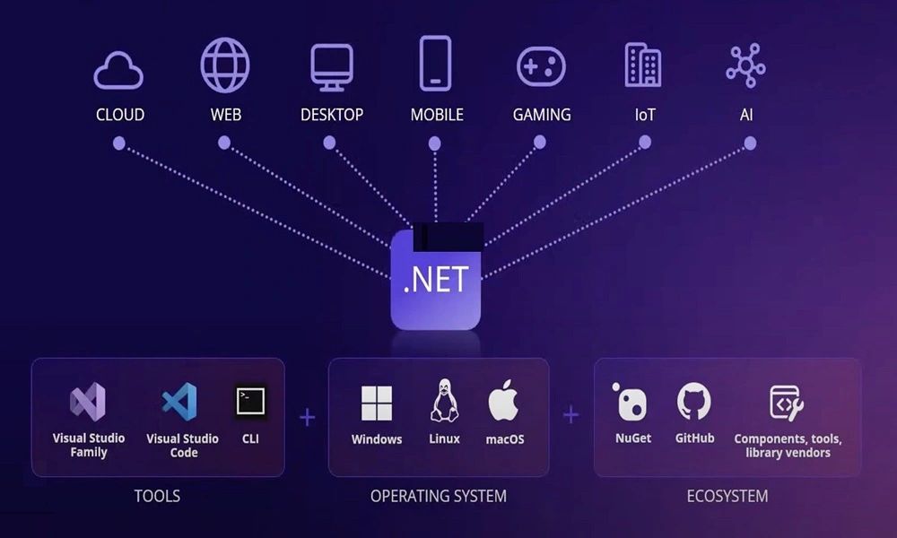 Komal Singh Adhikari on LinkedIn: #day #dotnet #dotnetcore # ... Komal Singh Adhikari on LinkedIn: #day #dotnet #dotnetcore # ...