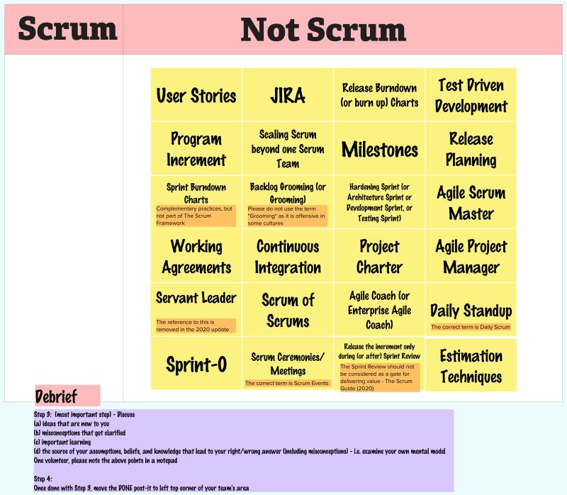 Ram Srinivasan on LinkedIn: #scrum #acsm #scrumalliance | 51 comments Ram Srinivasan on LinkedIn: #scrum #acsm #scrumalliance | 51 comments
