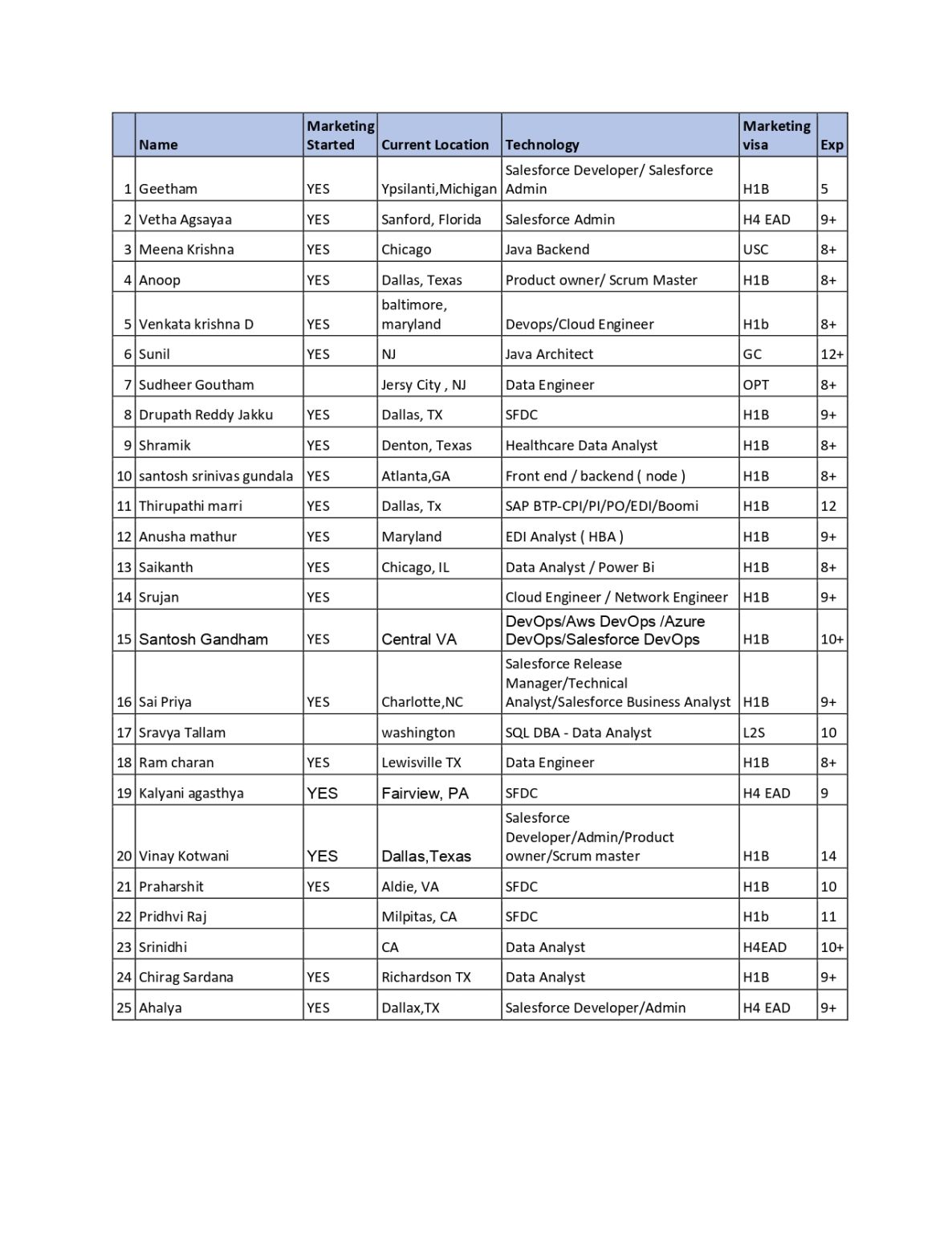Narasimha Murthy on LinkedIn: #qa #qaautomation #salesforceadmin # ... Narasimha Murthy on LinkedIn: #qa #qaautomation #salesforceadmin # ...