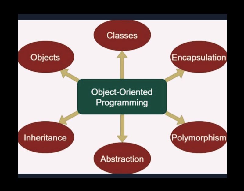Vishali Subash on LinkedIn: #python #datascience Vishali Subash on LinkedIn: #python #datascience