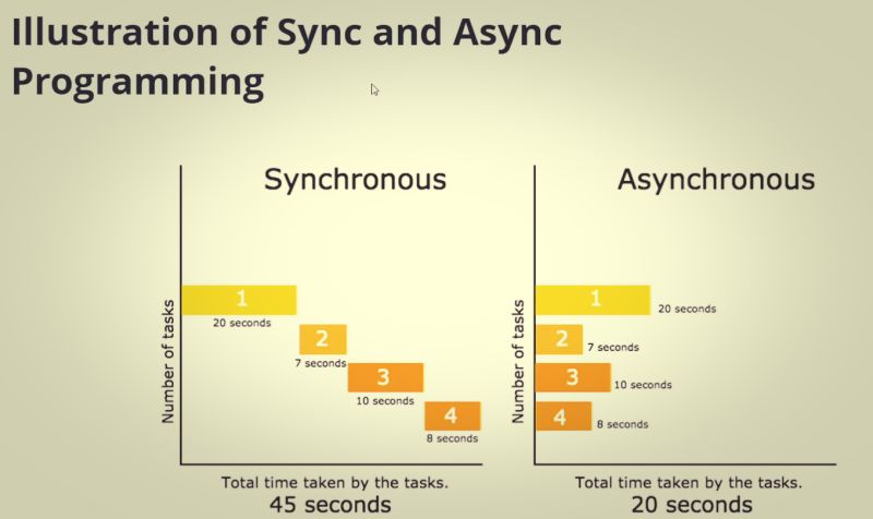 Jagan Devarapu on LinkedIn: #asynchronousprogramming #javascript # ... Jagan Devarapu on LinkedIn: #asynchronousprogramming #javascript # ...
