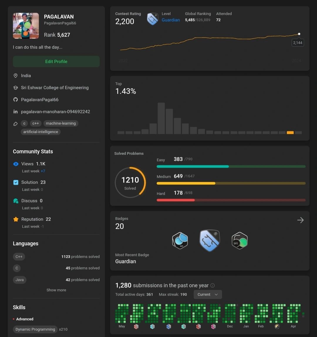 Pagalavan Manoharan on LinkedIn: #datastructure #guardian #leetcode2024 ... Pagalavan Manoharan on LinkedIn: #datastructure #guardian #leetcode2024 ...