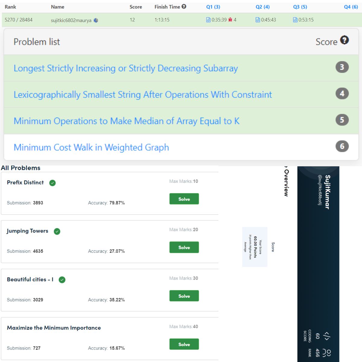 Sujit Kumar on LinkedIn: #leetcode #gfg #codingcontests #problemsolving ... Sujit Kumar on LinkedIn: #leetcode #gfg #codingcontests #problemsolving ...