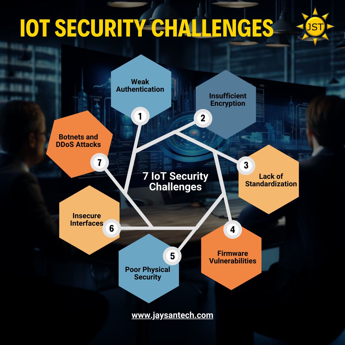 Nandhini Venugopal on LinkedIn: 🚨 Top 7 IoT Security Challenges 🚨 As ... Nandhini Venugopal on LinkedIn: 🚨 Top 7 IoT Security Challenges 🚨 As ...
