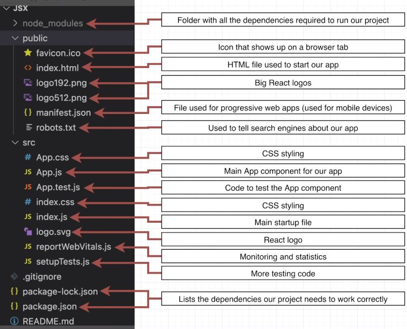 Abhishek Singh Thakur on LinkedIn: #mernstack #reactjs #javascript # ... Abhishek Singh Thakur on LinkedIn: #mernstack #reactjs #javascript # ...