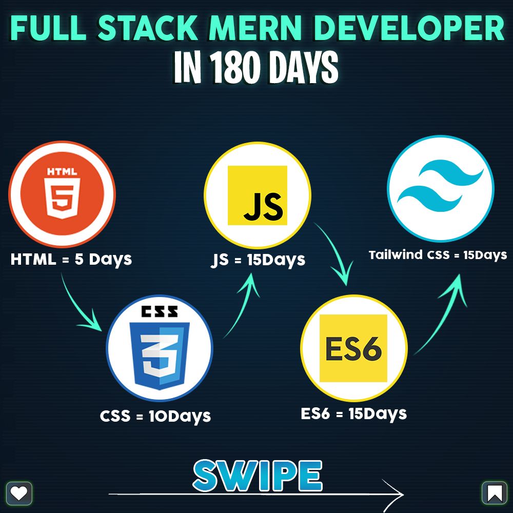 Akash Kumar Ram on LinkedIn: #frontenddeveloper #reactdeveloper #mern # ... Akash Kumar Ram on LinkedIn: #frontenddeveloper #reactdeveloper #mern # ...