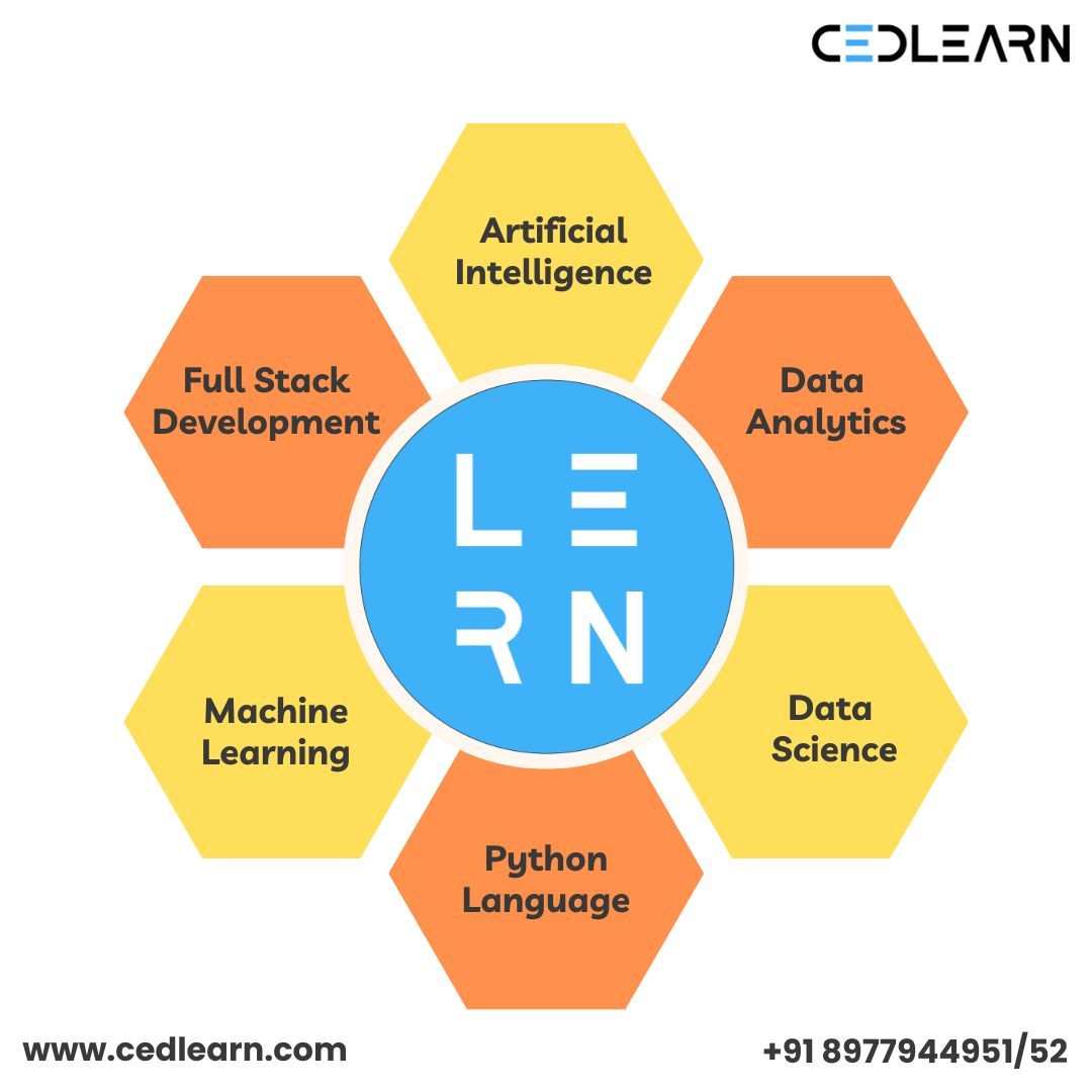 Cedlearn on LinkedIn: #dataanalytics #datascience #python #dataanalysis ... Cedlearn on LinkedIn: #dataanalytics #datascience #python #dataanalysis ...